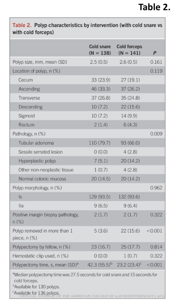 3mm以下のポリープに対するcold snare polypectomyとcold forceps polypectomyの治療成績 | ハシ ...